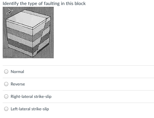 Solved Identify the type of faulting in each of the four | Chegg.com