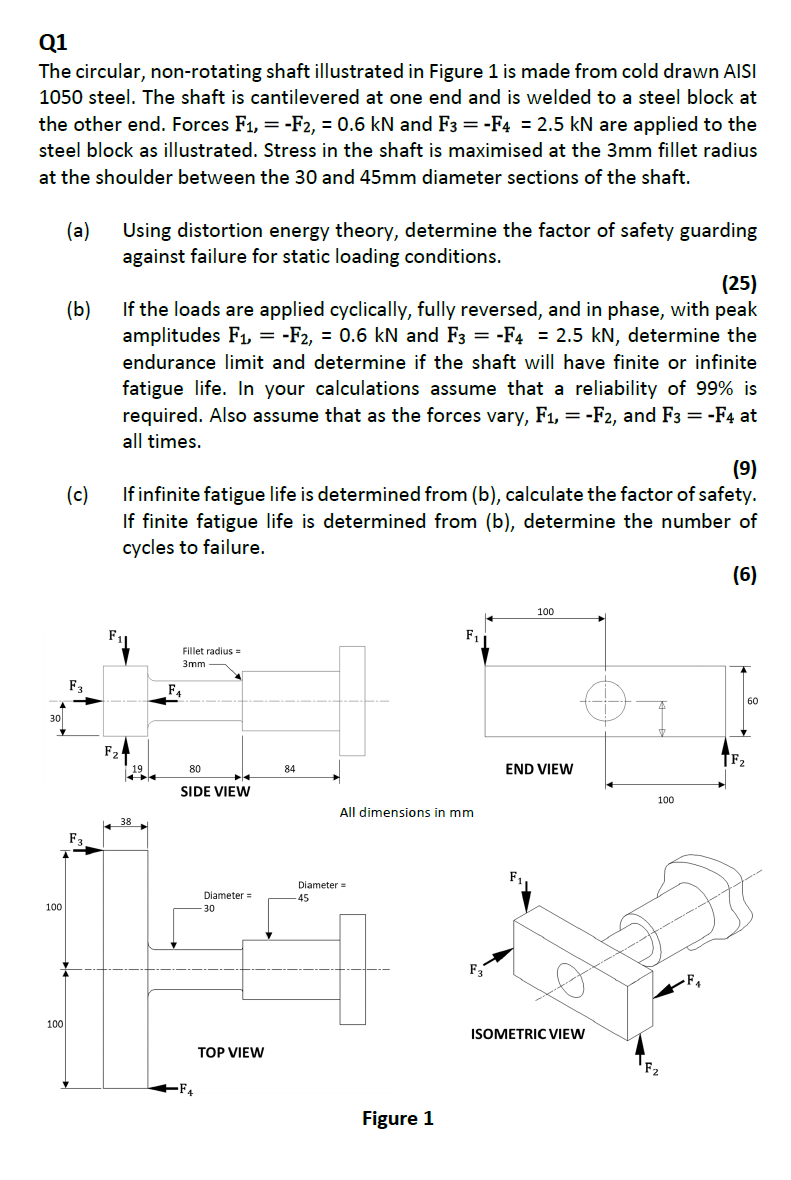 Solved Q1 The circular, non-rotating shaft illustrated in | Chegg.com