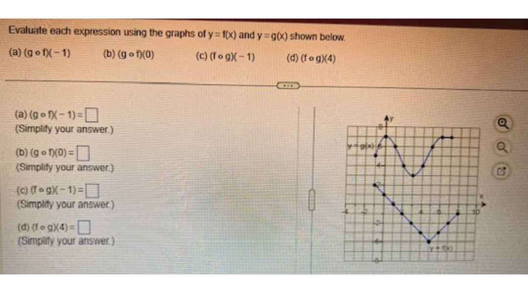 Solved Evaluate each expression using the graphs of y=f(x) | Chegg.com