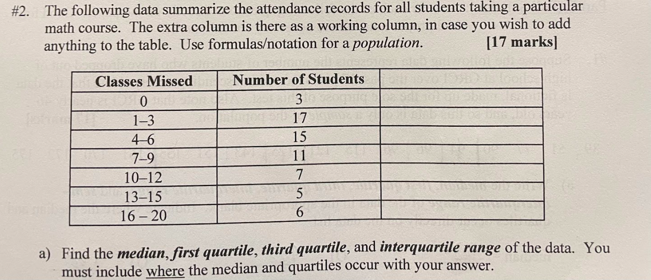 Solved #2. ﻿The following data summarize the attendance | Chegg.com
