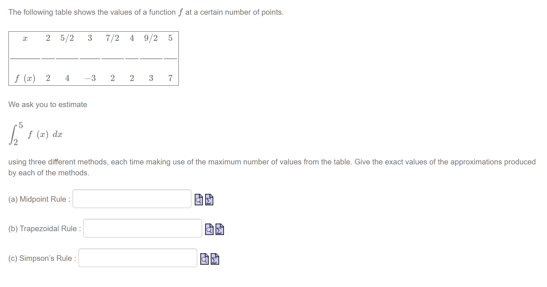 Solved The following table shows the values of a function f | Chegg.com