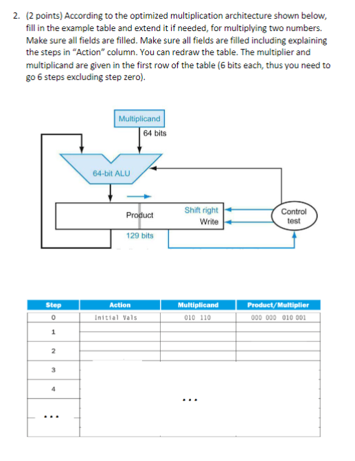 Solved 2. (2 points) According to the optimized | Chegg.com