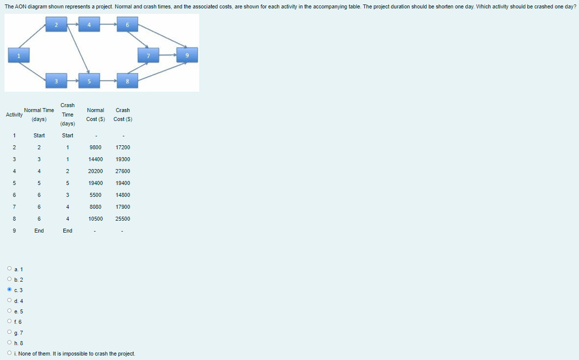 Solved d. 4 | Chegg.com