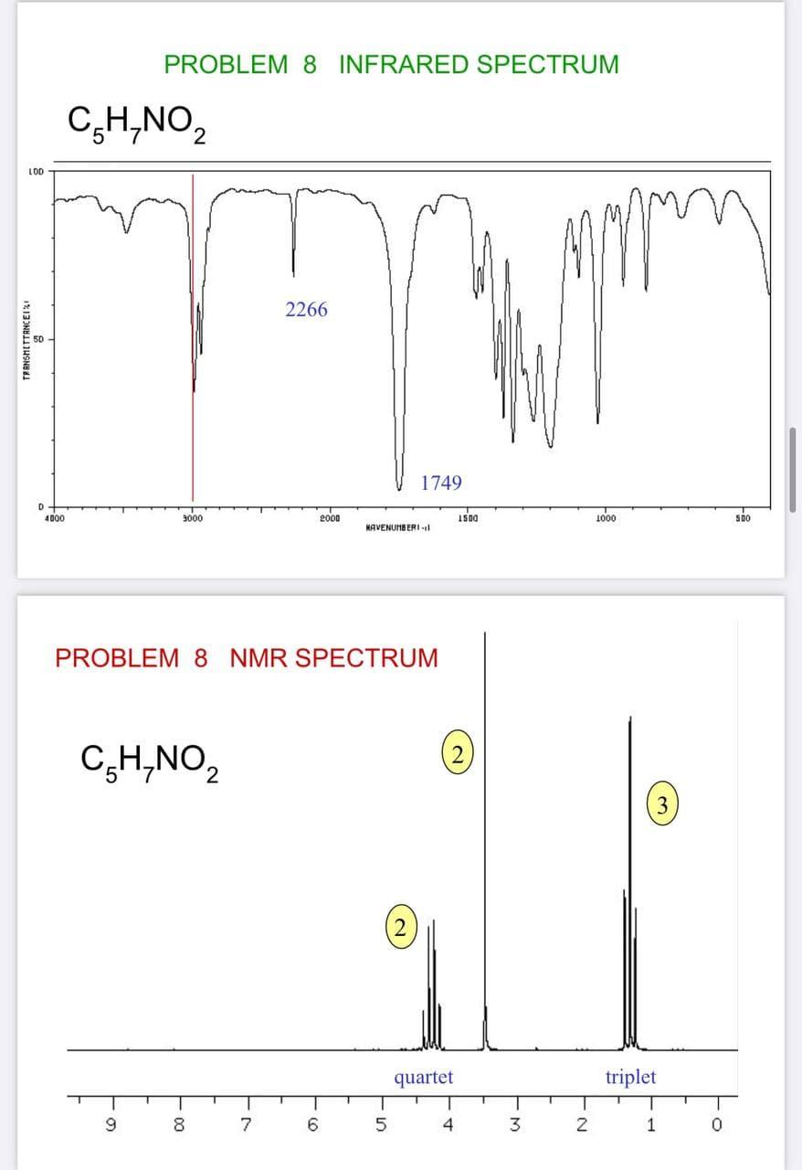 PROBLEM 8 INFRARED SPECTRUM C.H.NO 2 LOD non 2266 | Chegg.com