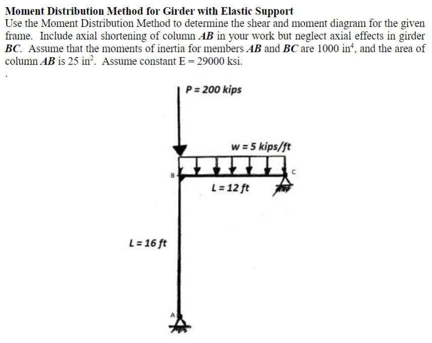Solved Moment Distribution Method for Girder with Elastic | Chegg.com