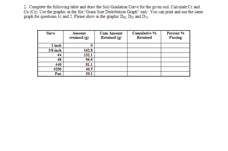 Solved 2. Complete the following table and draw the Soil | Chegg.com