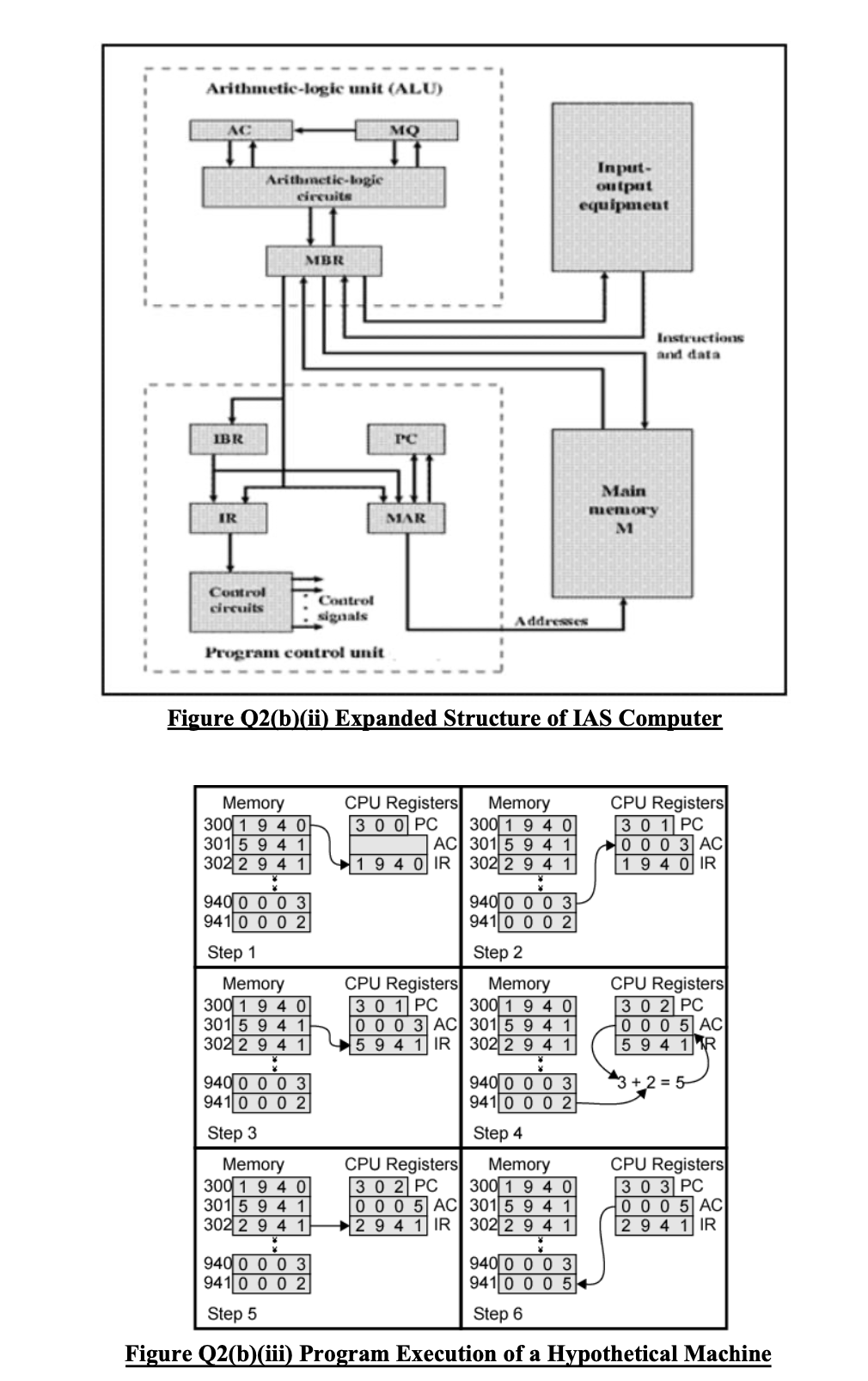 Solved Figures Q2(b)(i) and Q2(b)(ii) show the main | Chegg.com