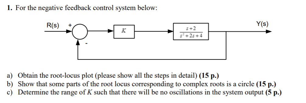 Solved 1. For the negative feedback control system below: | Chegg.com
