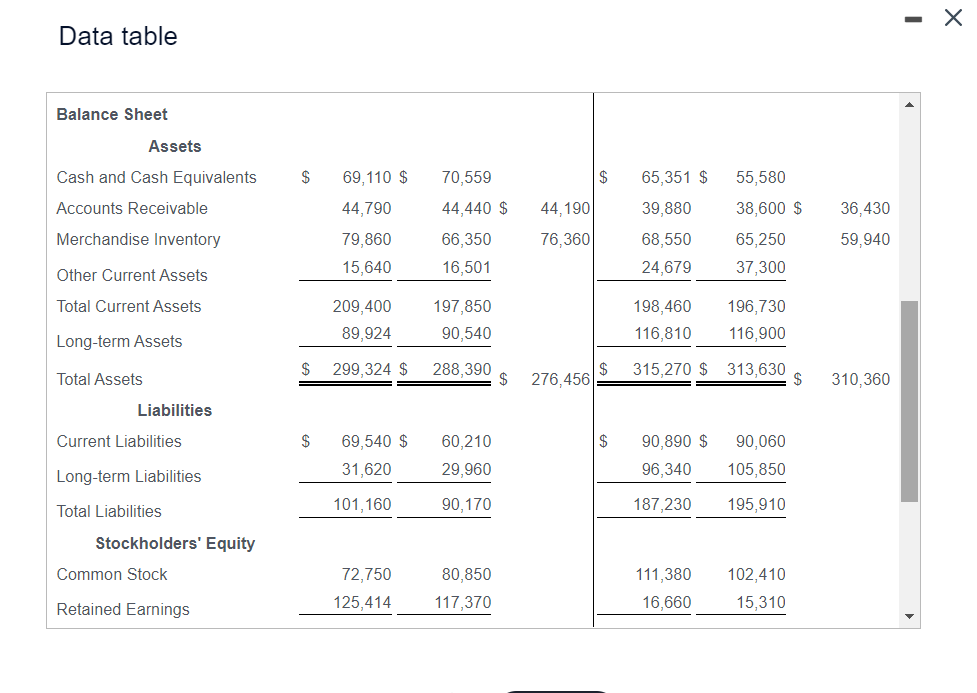 Solved Requirements Data table 1. Using the financial | Chegg.com