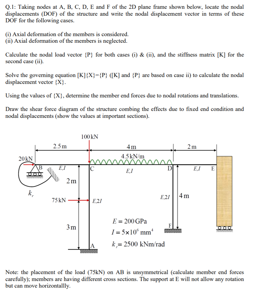 Q.1: Taking nodes at A, B, C, D, E and F of the 2D | Chegg.com