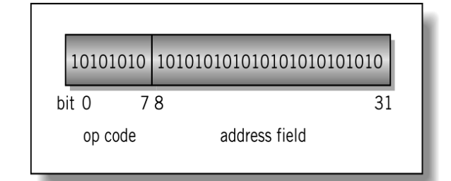 Solved 29. (2 points) If the computer’s instruction word | Chegg.com