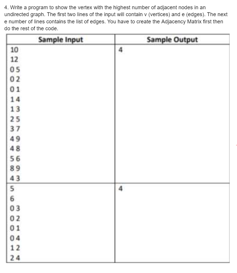 Solved Write a program to show the vertex with the highest | Chegg.com