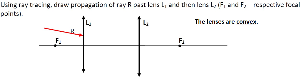 Solved Using ray tracing, draw propagation of ray R past | Chegg.com