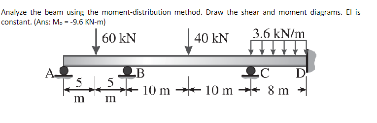 Solved Analyze the beam using the moment-distribution | Chegg.com