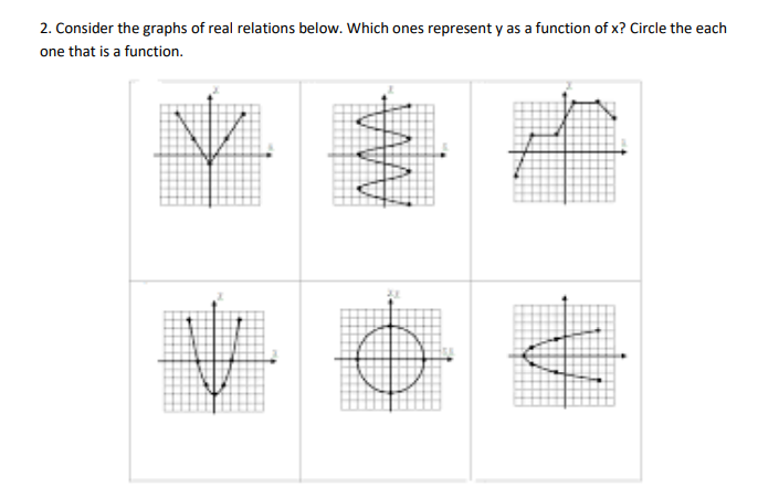 Solved Consider the graphs of real relations below. Which | Chegg.com