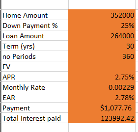 Solved Please help complete amortization schedule for all | Chegg.com