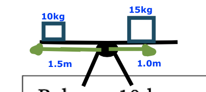 Solved Left:1.5m and Right: 1m Table 3.2: Data for Part 2: | Chegg.com