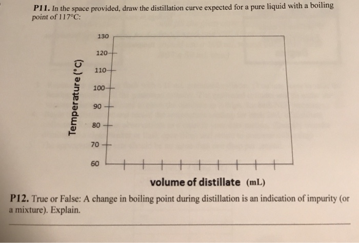 Solved P11. In the space provided, draw the distillation | Chegg.com