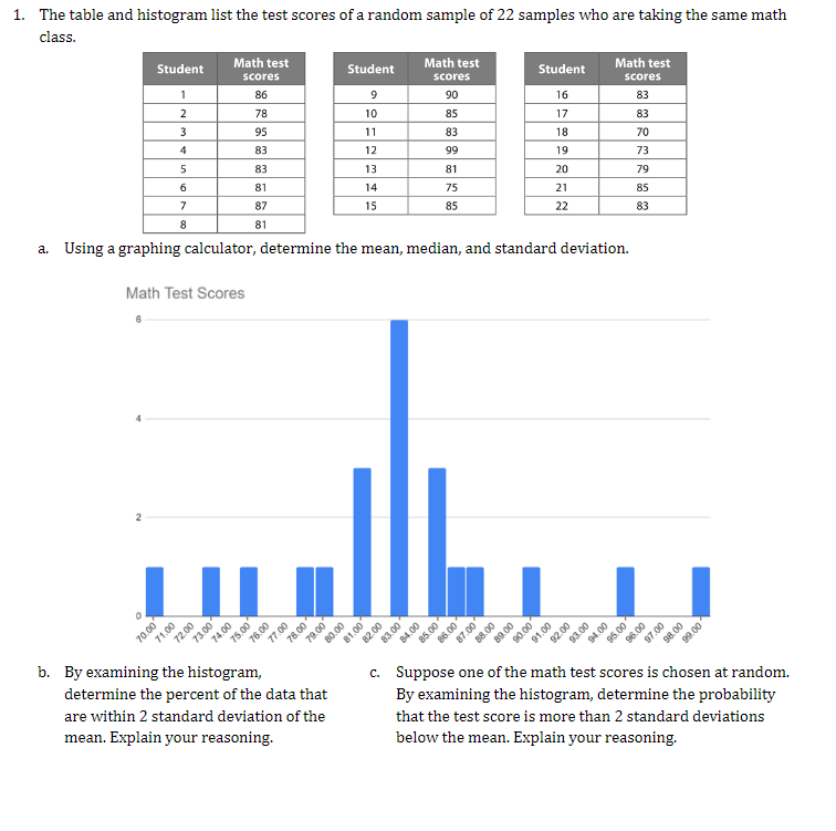 Solved 1. The table and histogram list the test scores of a | Chegg.com