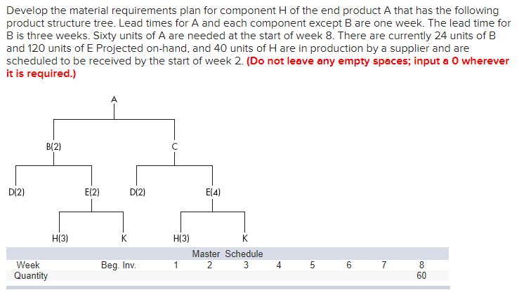 Solved Develop the material requirements plan for component | Chegg.com