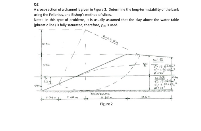Solved 02 A cross-section of a channel is given in Figure 2. | Chegg.com