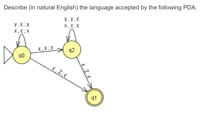 Solved Describe (in natural English) the language accepted | Chegg.com