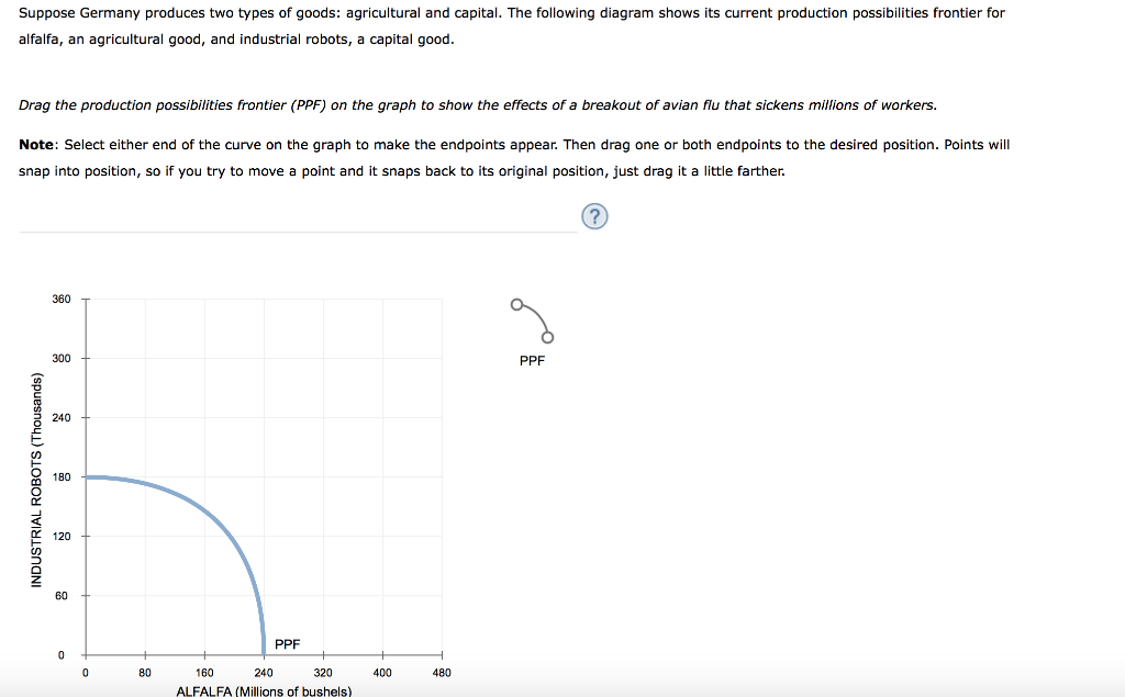 Solved Suppose Germany produces two types of goods: | Chegg.com