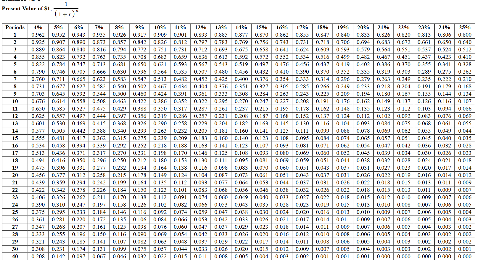 Solved Exercise 7-3 (Algo) Internal Rate of Return [LO7-3] | Chegg.com