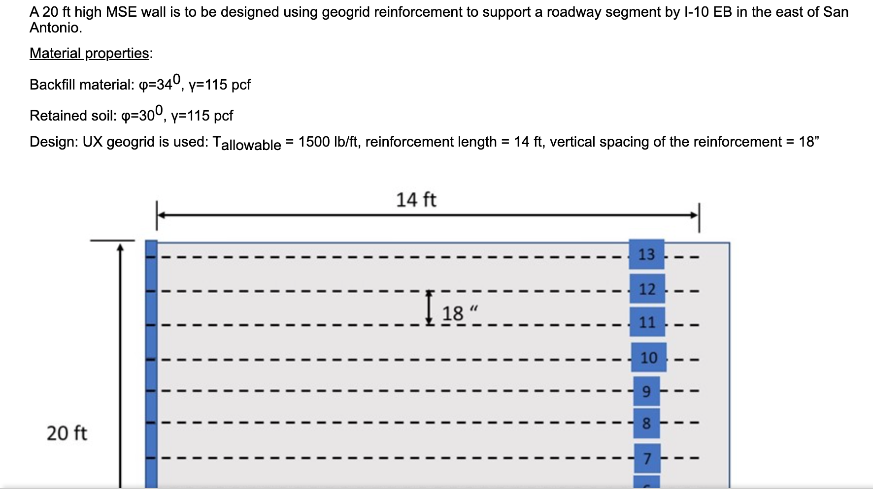 Solved A 20ft high MSE wall is to be designed using geogrid | Chegg.com