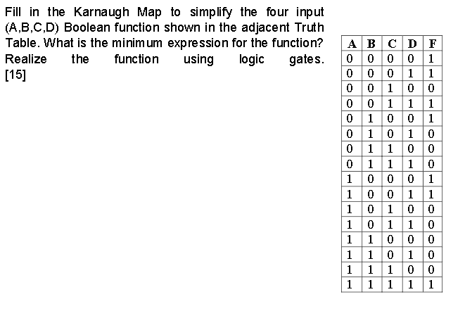 Solved Fill in the Karnaugh Map to simplify the four input | Chegg.com