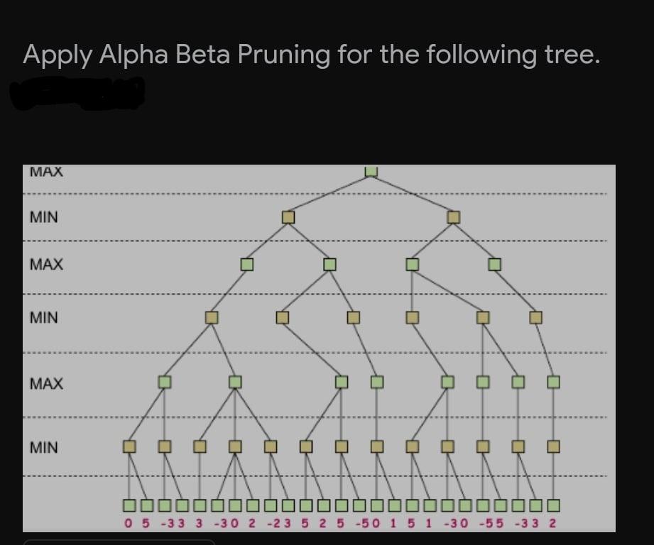 Solved Apply Alpha Beta Pruning for the following tree. MAX | Chegg.com