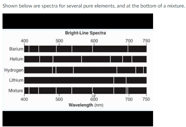 Solved Shown below are spectra for several pure elements, | Chegg.com