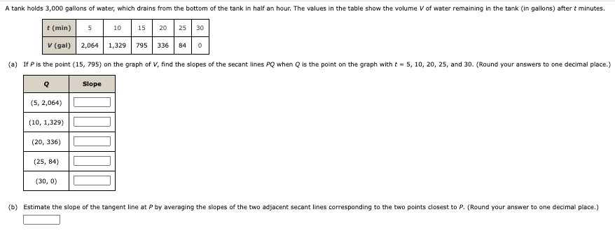 Solved A tank holds 3,000 gallons of water, which drains | Chegg.com