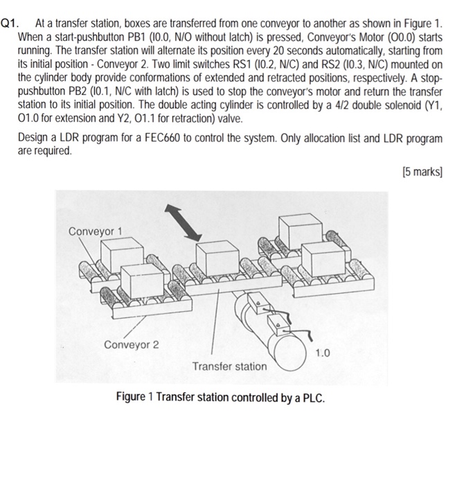 Solved At a transfer station, boxes are transferred from one | Chegg.com