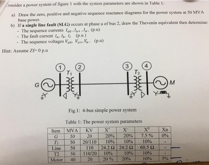 Solved Consider a power system of figure 1 with the system | Chegg.com