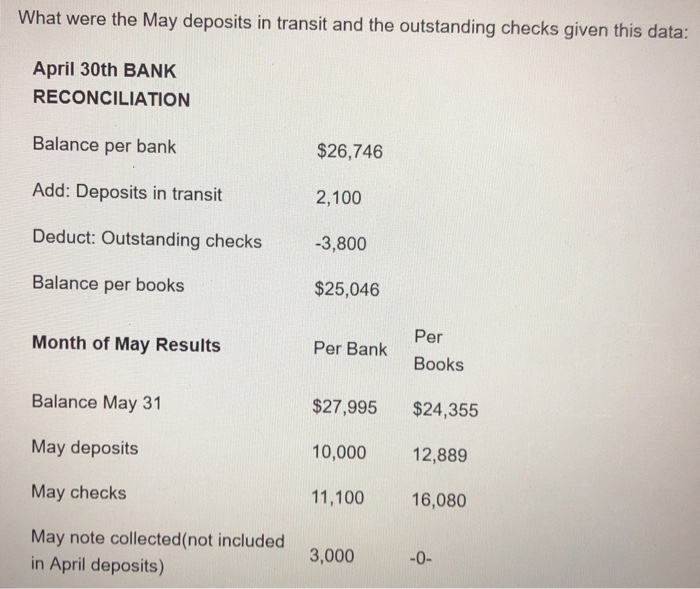 Solved What were the May deposits in transit and the | Chegg.com