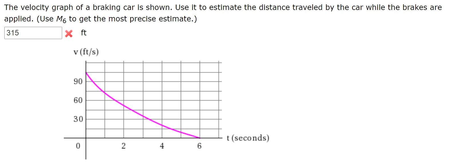 Solved The velocity graph of a braking car is shown. Use it | Chegg.com