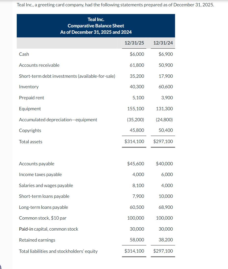 Solved ber 31,2025Additional information: 1. Dividends in | Chegg.com