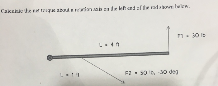 Solved Calculate the net torque about a rotation axis on the | Chegg.com