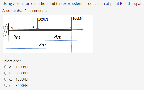 Solved Using virtual force method find the expression for | Chegg.com