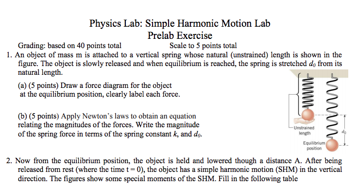 Solved Physics Lab: Simple Harmonic Motion Lab Prelab | Chegg.com