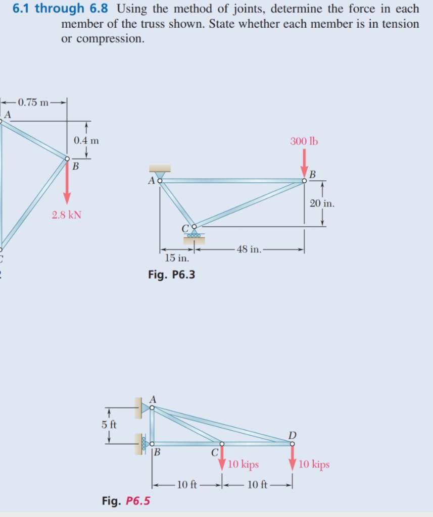 Solved 6.1 through 6.8 Using the method of joints, determine | Chegg.com