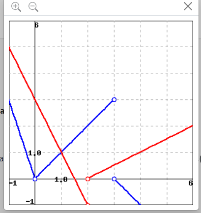 Solved Book Exercise 43 lote: Click on graph for larger | Chegg.com