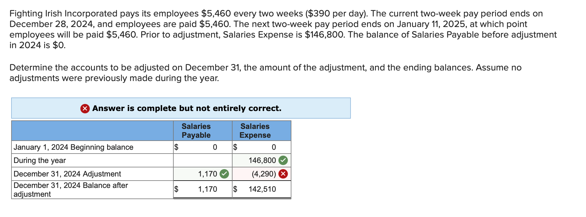 Solved Fighting Irish Incorporated pays its employees $5,460 | Chegg.com