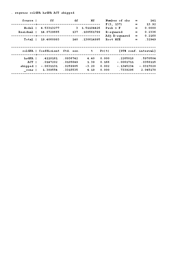 Solved The results from Stata were obtained by OLS for the | Chegg.com