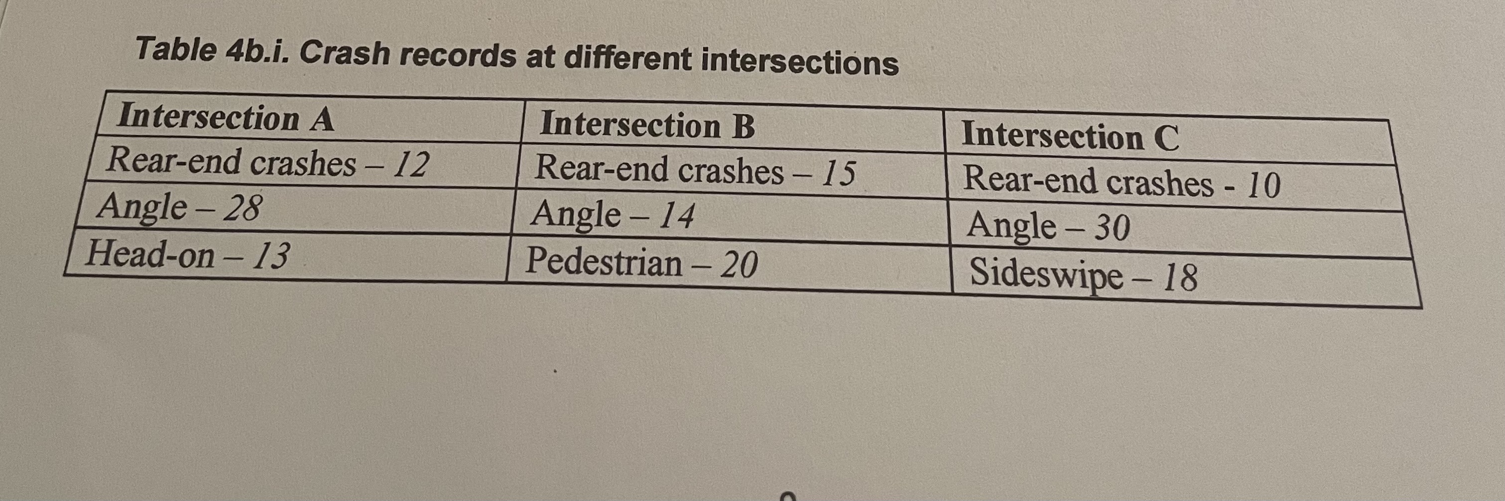 Solved i. Calculate the relative severity index (RSI) for | Chegg.com