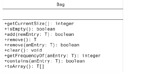 Solved Bag Responsibilities Get the number of items | Chegg.com
