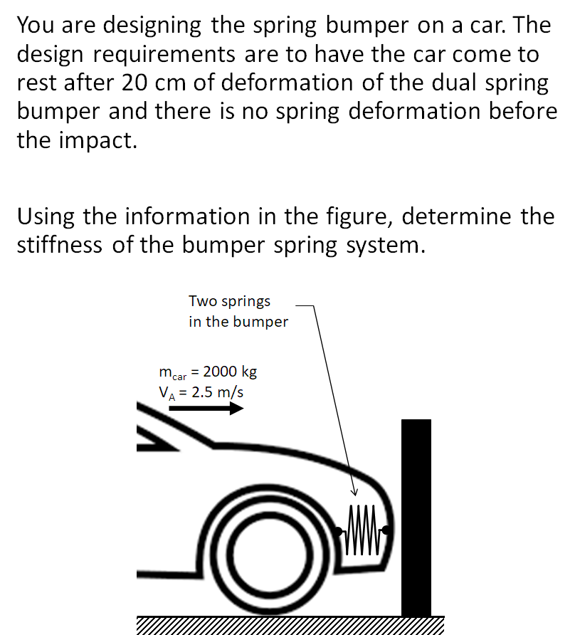 Solved You are designing the spring bumper on a car. The | Chegg.com