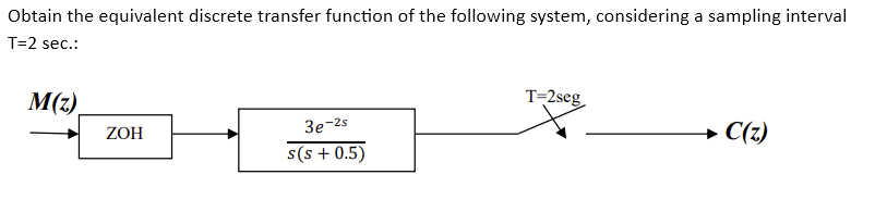 Solved Obtain the equivalent discrete transfer function of | Chegg.com