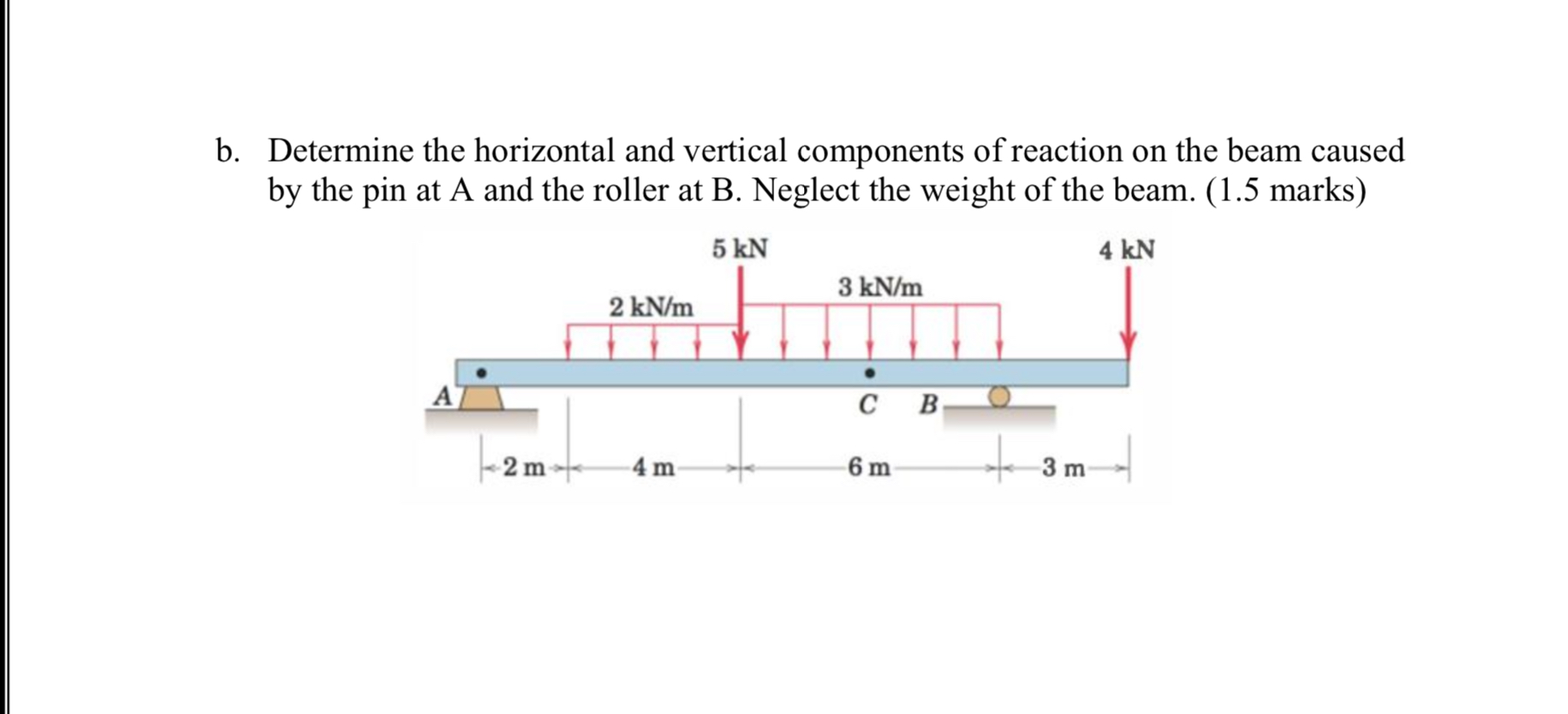 Solved b. ﻿Determine the horizontal and vertical components | Chegg.com